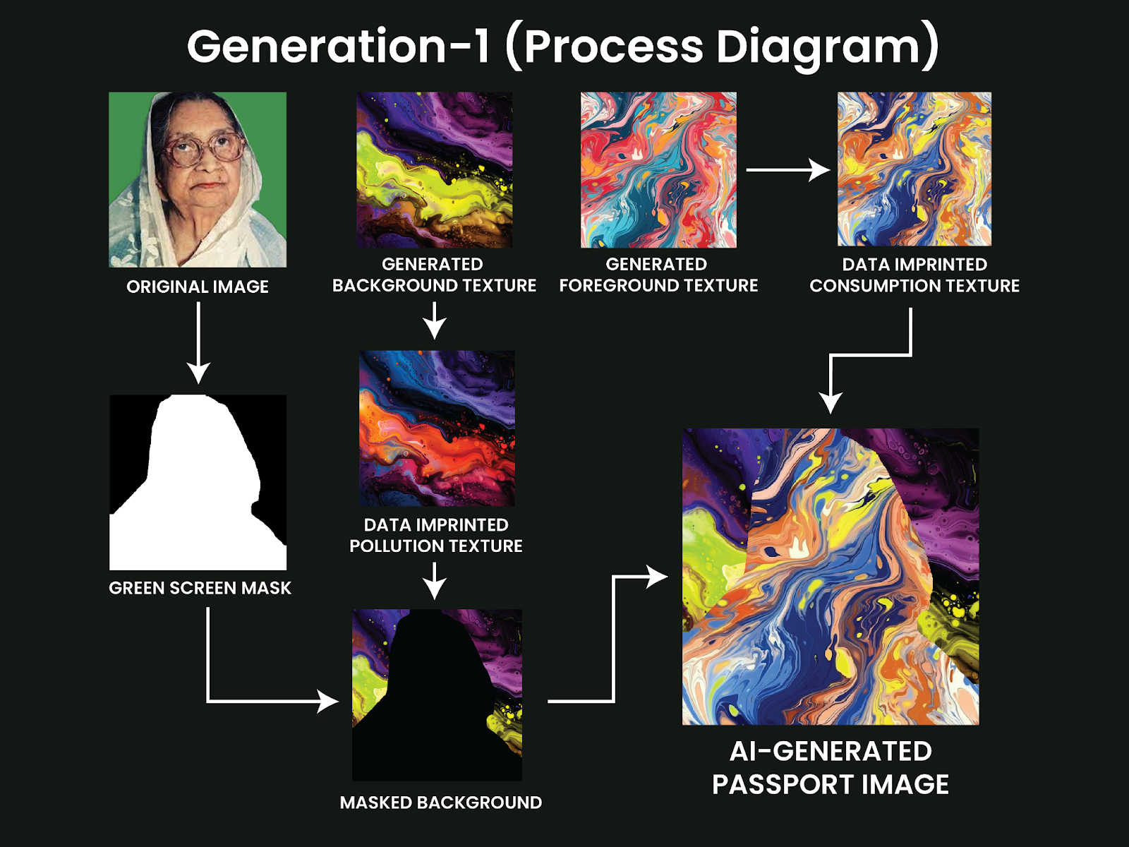 AI ART Exibition 2024 – Data & Design Lab